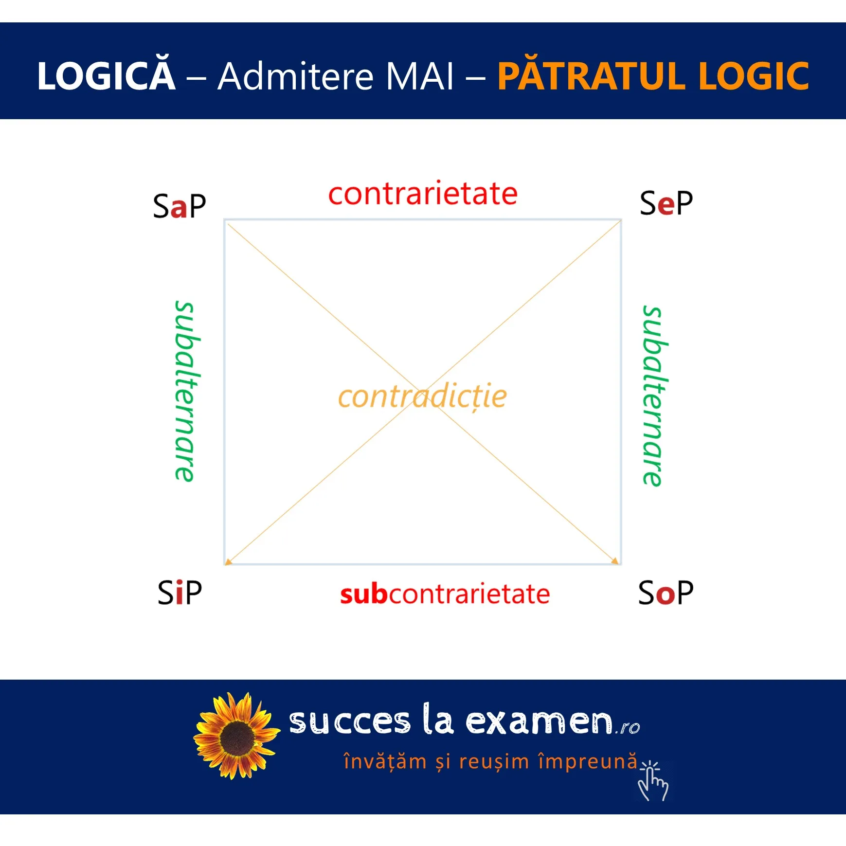 Succes la Examen și la Admitere! Pregătire și Meditații Online
